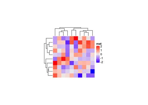 set cell width height in the heatmap a bioinformagician