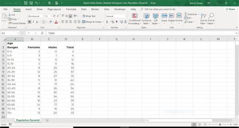 how to visualize age sex patterns with population pyramids in microsoft