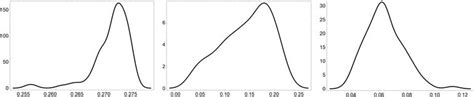 Chaotic Stochastic Resonance And Anti Resonance Phenomena In Optics