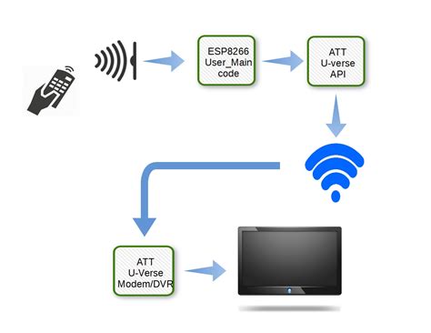 send data to server using esp8266