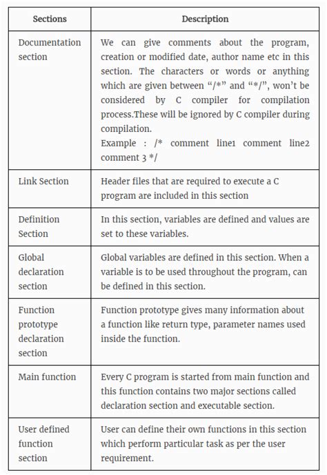 c programming basics c programming basic programming