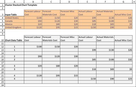 step by step tutorial on creating clustered stacked column