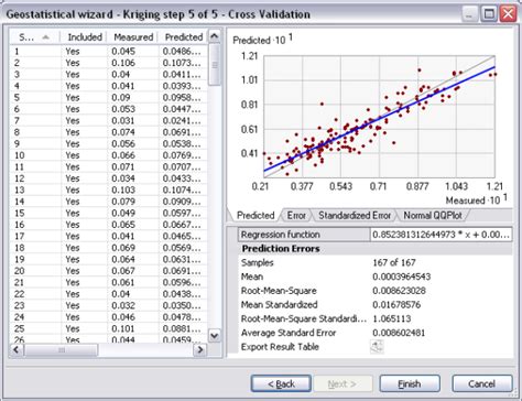 exercise 1 creating a surface using default parameters—arcmap