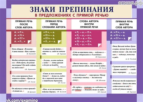Конспект Знаки препинания при прямой речи Учительpro