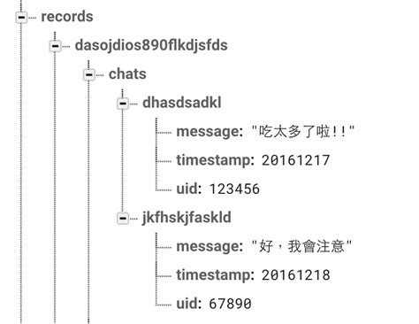 angular2 nested ngfor 巢狀迴圈的取值