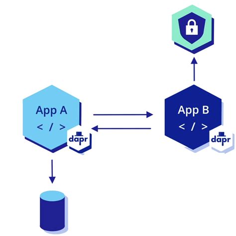 dapr distributed application runtime