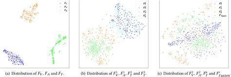 Figure 4 From Cross Modality Representation Interactive Learning For