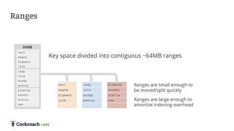 cockroach labs live the architecture of a geo distributed database