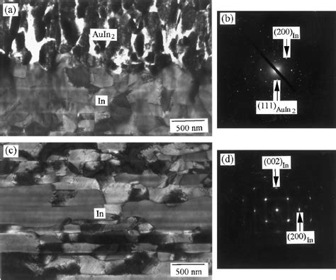 A A Cross Section Tem Micrograph Of The Au In Au Microjoint After