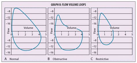 Reach Full Capacity Of Pulmonary Function Test Coding Aapc Knowledge