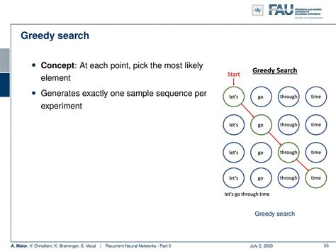 lecture notes in deep learning recurrent neural networks part 5