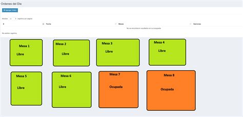 php desplegar mesas en un grid stack overflow en español