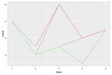 [solved] how to connect points of two dataframes to each other using