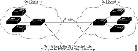 Software Configuration Guide Cisco Ios Release 15 2 2 E Catalyst 3750
