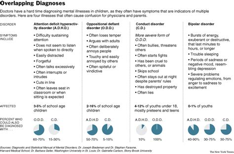 the new york times health image overlapping diagnoses
