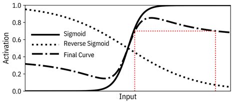 Defending Mlaas Systems · Pranjal Gulati