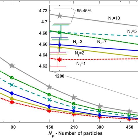 Principle Of Multipdf Pf Operation Download Scientific Diagram