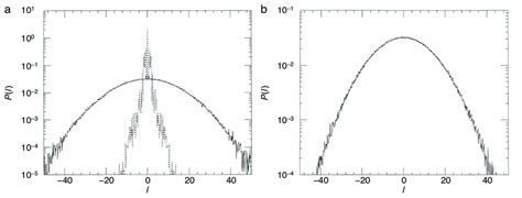 Same As Figure 11 But Comparing The Measured Dynamics Of The Quantum