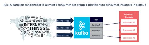 apache kafka architecture a complete guide instaclustr