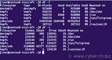 Disk Free Space Linux