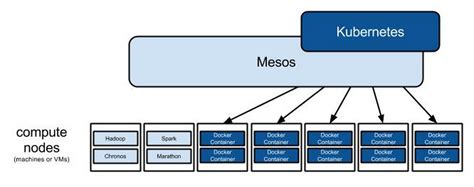 hadoop cluster hadoop cluster kubernetes