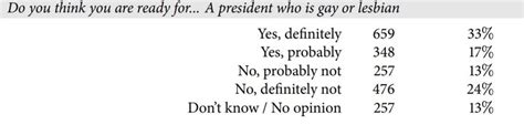 New Politico Morning Consult Poll Asks If Voters And Americans Are