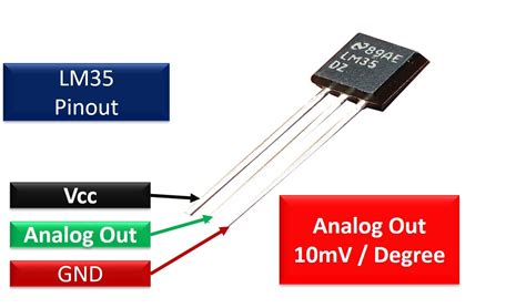 lm35 temperature sensor pinout interfacing with arduino and features