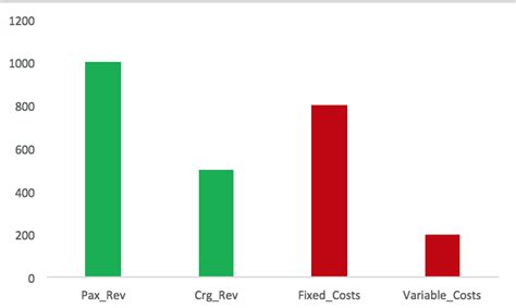stacked bar chart d3 with json data free table bar chart