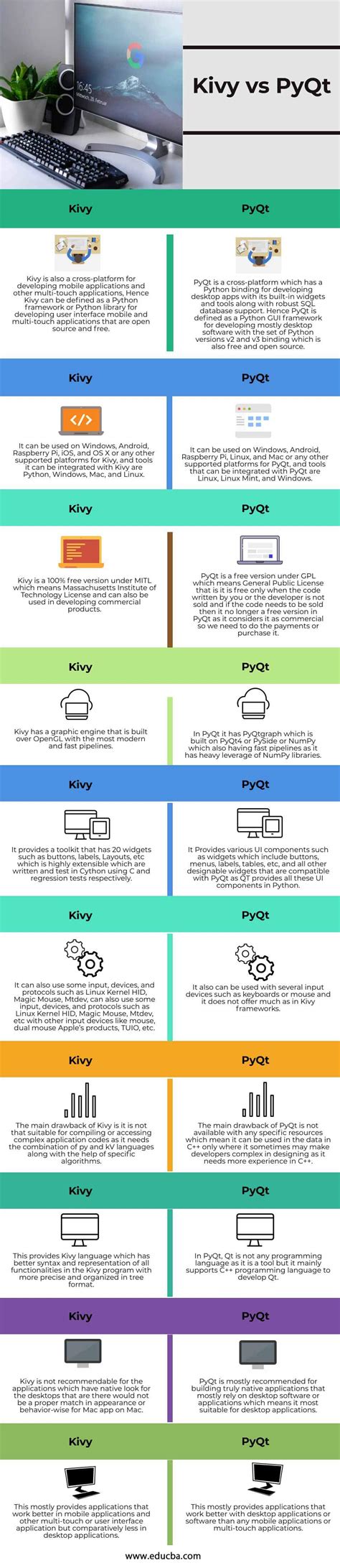kivy vs pyqt guide to top differences of kivy vs pyqt