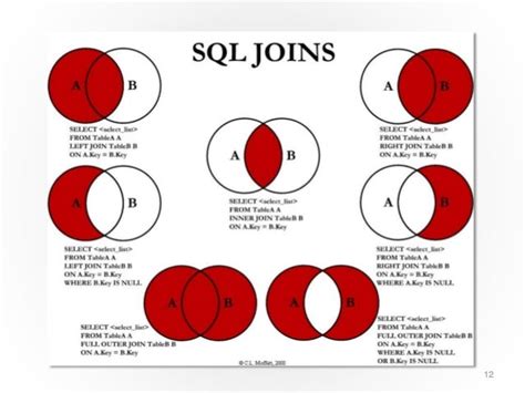 t sql pivot unpivot except intersect