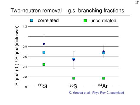 Ppt Probing Correlations By Use Of Two Nucleon Removal Powerpoint