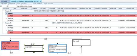 sql server extended events finding deadlocks sql server blog