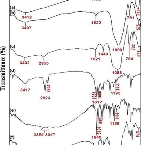 Ft Ir Spectra Of A Fe 3 O 4 B Fe 3 O 4 Sio 2 C Fe 3 O 4 Sio