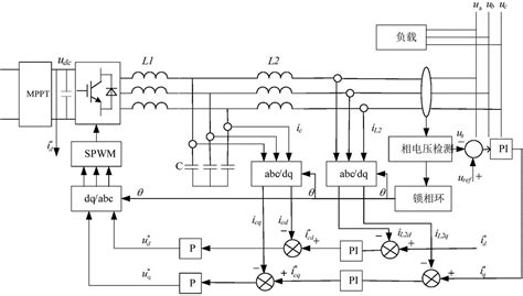 Method For Controlling Photovoltaic Grid Connected Inverter Eureka