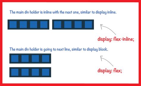 css difference between display inline flex and display