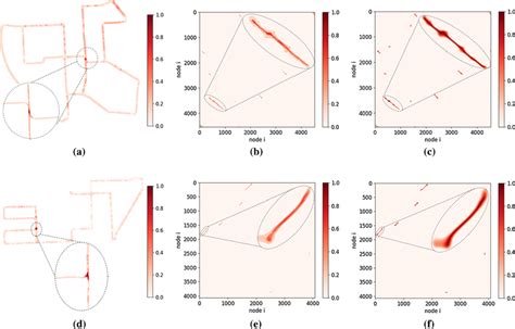 Similarity Visualization The First Row A C And The Second Row D F Are