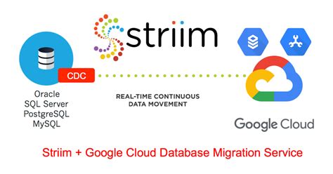 an introduction to database migration strategy and best practices striim