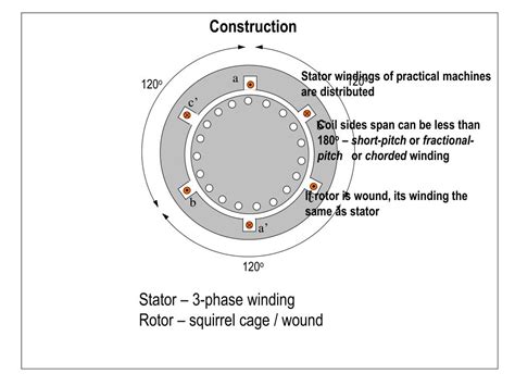 Ppt Induction Motor Steady State Model Powerpoint Presentation Free