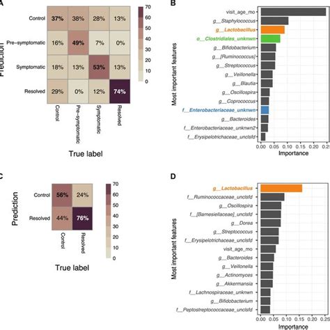 Independent Machine Learning Approach Identifies Similar Differential