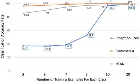 Frontiers Automated Classification Of Resting State Fmri Ica