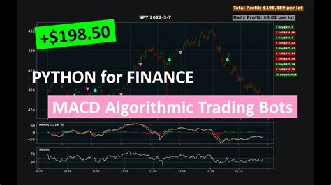 🔴 198 50 python for finance [preview] building macd algorithmic