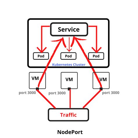 kubernetes service types explained in detail w3schools