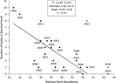 frontiers frequency and density associated grouping