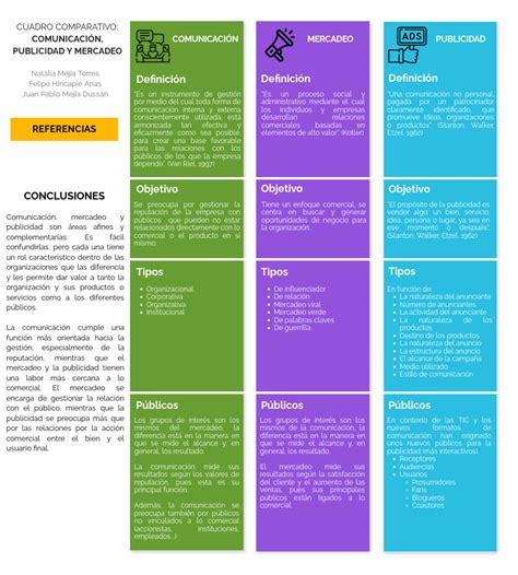 Cuadro Comparativo Comunicación Publicidad Mercadeo