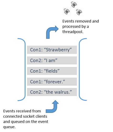 c how strands guarantee correct execution of pending events in