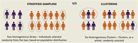 What Is Stratified Sampling – Eco Is Easy