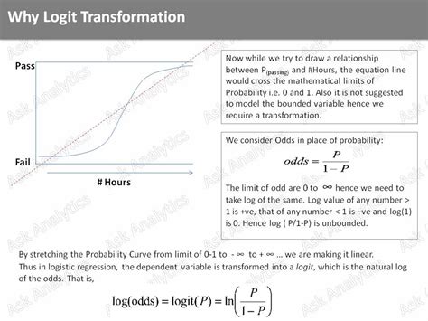 ask analytics logistic regression part 1 theory