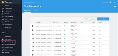 complete guide on sending push using firebase cloud messaging console