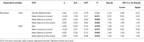 frontiers cold cognition as predictor of treatment response to rtms