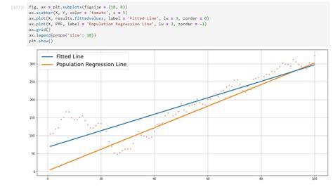 Econometrics With Python